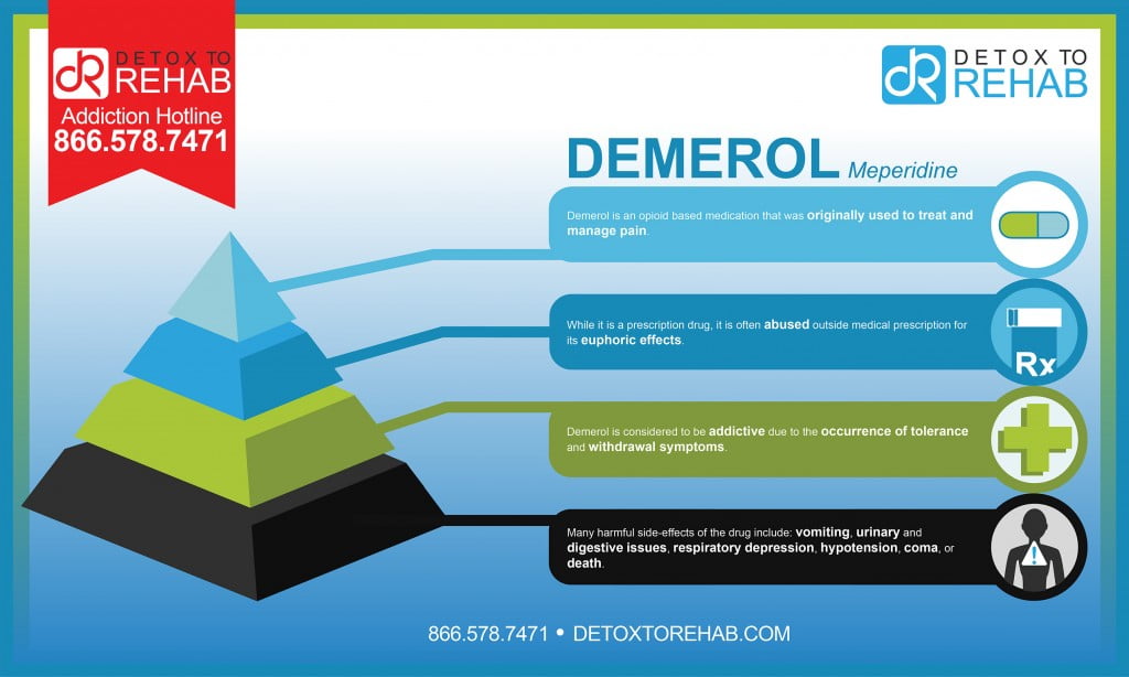 Demerol Infographic - Detox To Rehab