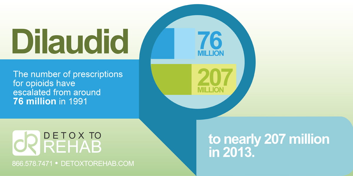 Dilaudid Addiction and Rehabilitation - Detox To Rehab