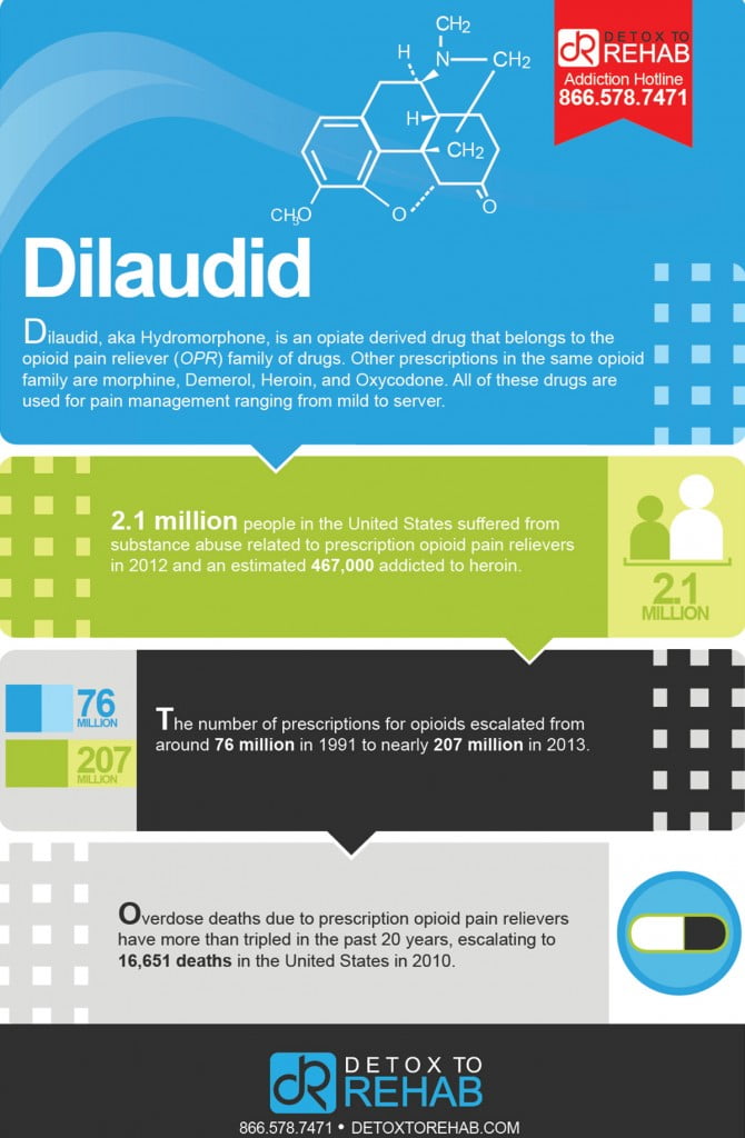 Dilaudid Infographic - Detox To Rehab