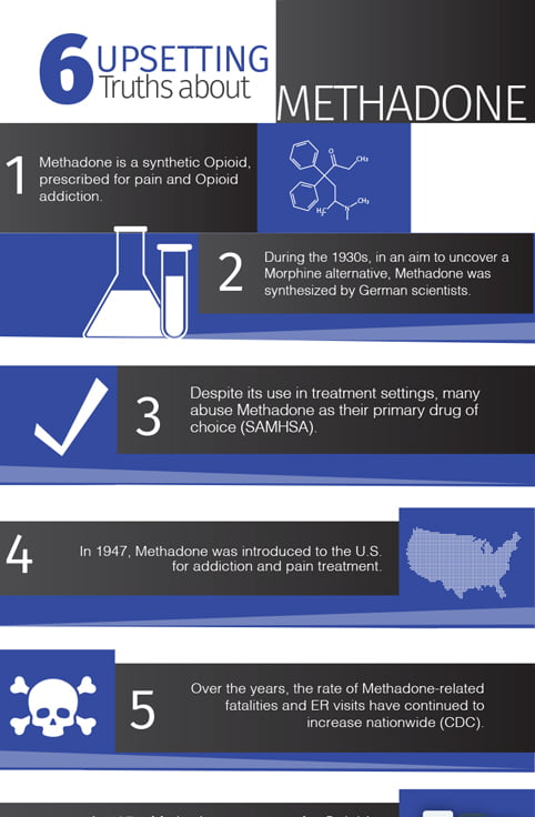 Methadone Addiction and Rehabilitation - Detox To Rehab