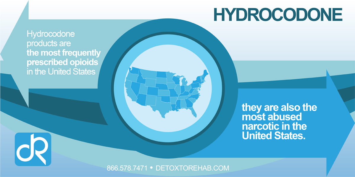 Hydrocodone Infographic - Detox To Rehab