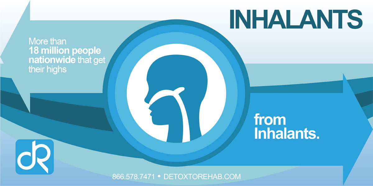Inhalants Infographic - Detox To Rehab
