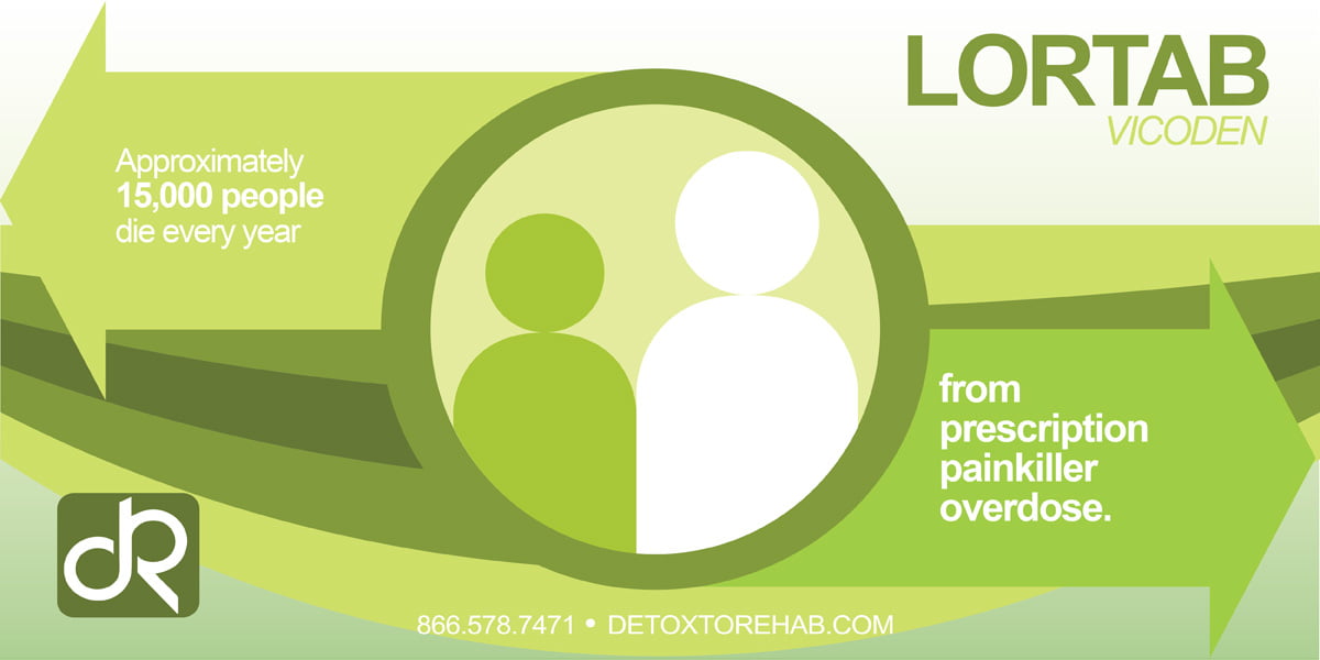 Lortab Infographic - Detox To Rehab