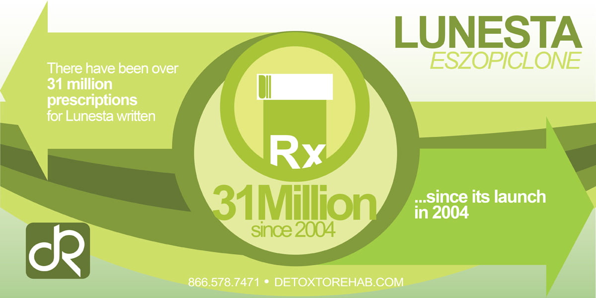 Lunesta Infographic - Detox To Rehab