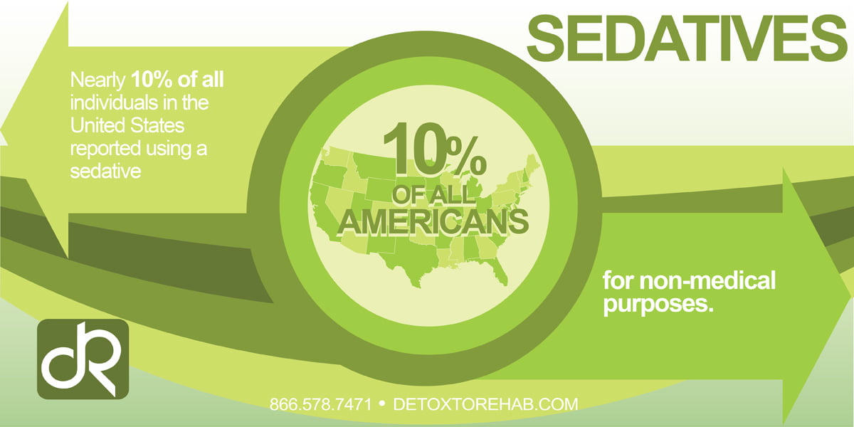 Sedative Addiction and Rehabilitation - Detox To Rehab