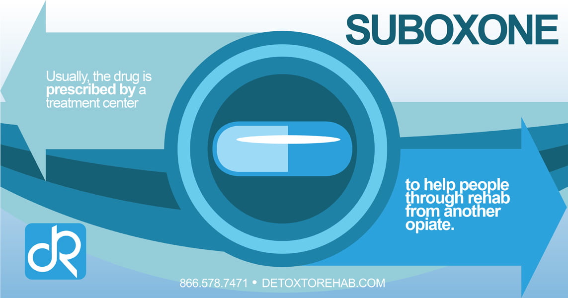 Suboxone Addiction and Rehabilitation - Detox To Rehab