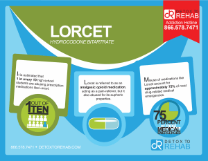 Lorcet Infographic - Detox To Rehab