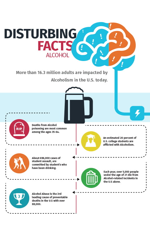 Lorcet Addiction and Rehabilitation - Detox To Rehab