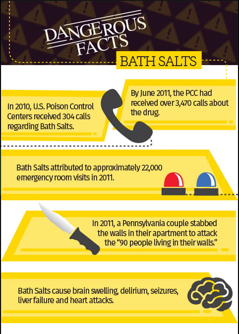 Bath Salts Addiction and Rehabilitation - Detox To Rehab