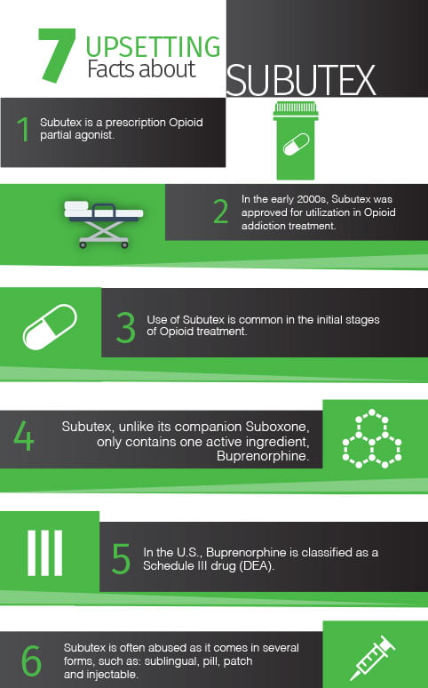 Subutex Addiction and Rehabilitation - Detox To Rehab