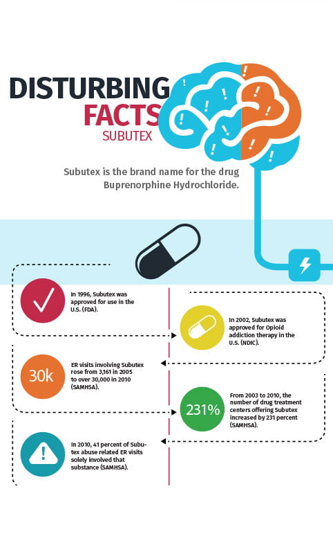 Subutex Addiction and Rehabilitation - Detox To Rehab