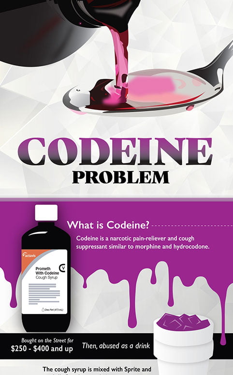 Codeine Abuse & Addiction Signs, Symptoms & Effects | Detox To Rehab