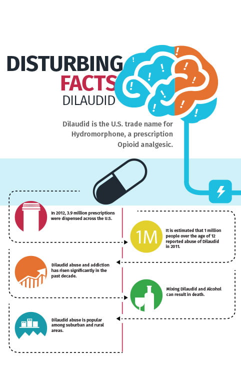 Dilaudid Addiction and Rehabilitation - Detox To Rehab