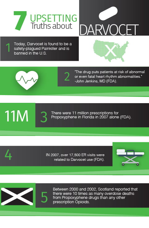 Darvocet Addiction and Rehabilitation - Detox To Rehab