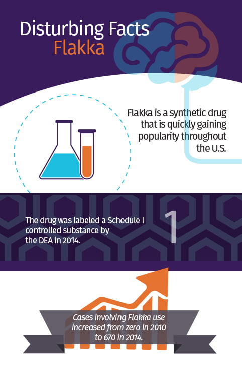 Flakka Addiction and Rehabilitation - Detox To Rehab