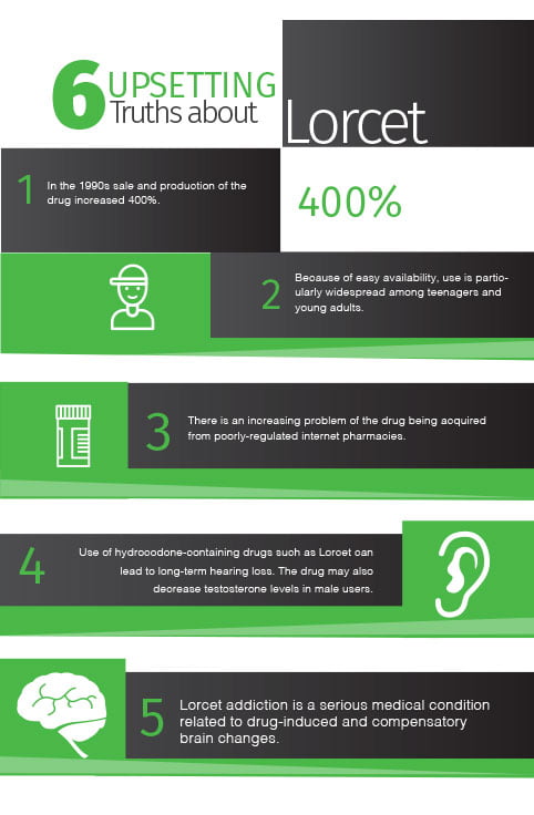 Lorcet Addiction and Rehabilitation - Detox To Rehab