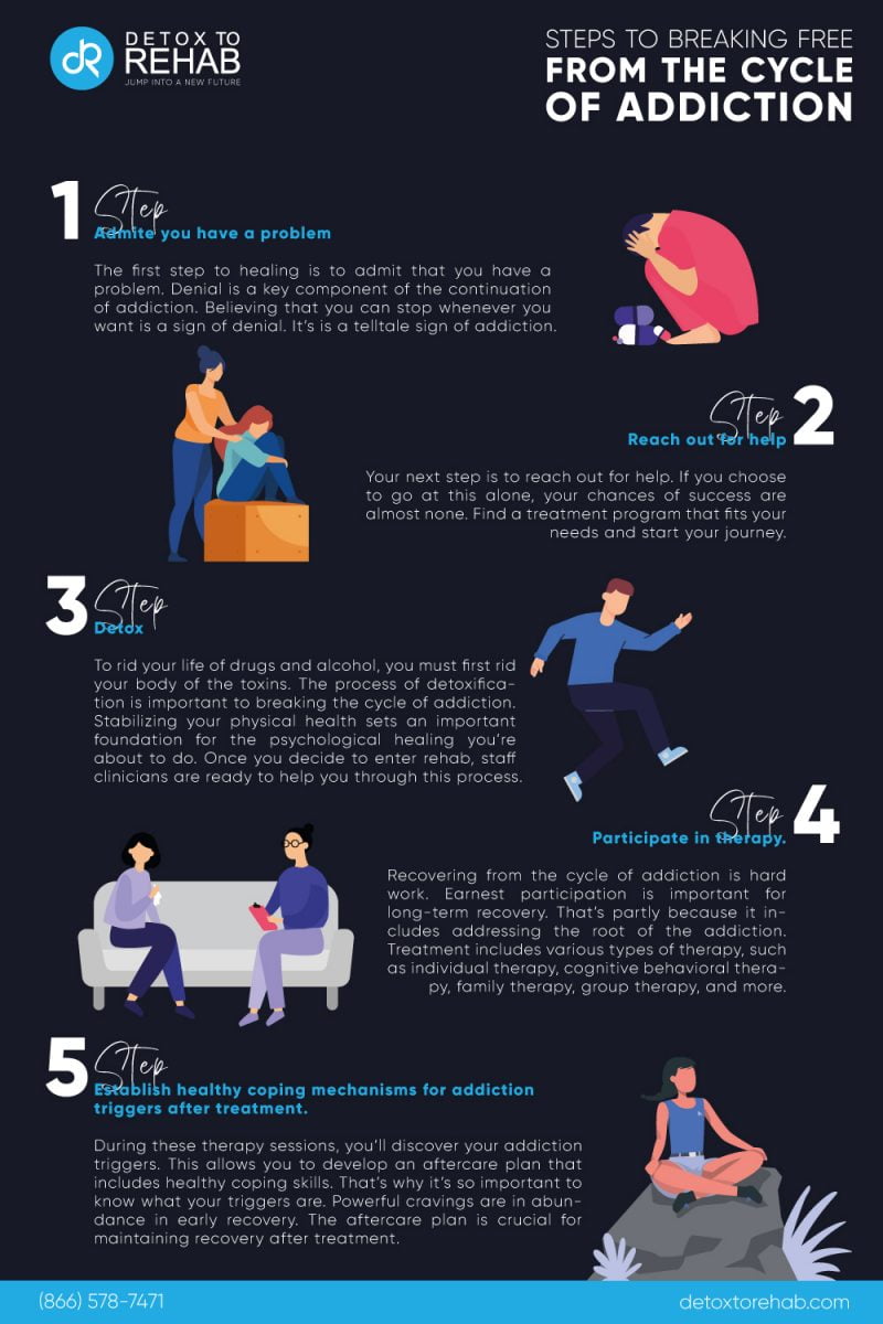 How to Break Free from the Cycle - Detox To Rehab How to Break Free from the Cycle - Detox To Rehab