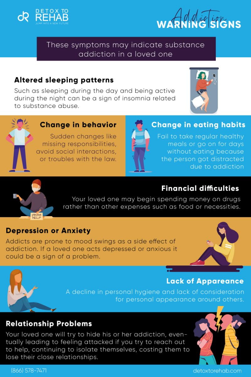 Drug Addiction and Alcohol Abuse Signs & Symptoms - Detox To Rehab