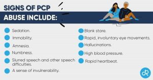 PCP [Angel Dust] Abuse Treatment | Detox To Rehab
