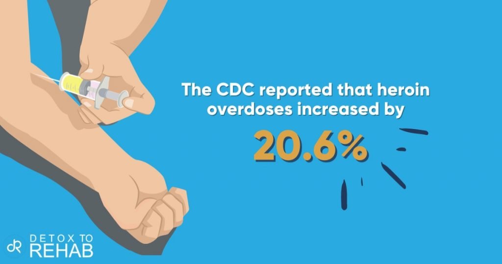 Dangers of Drug Overdose and It's Treatment